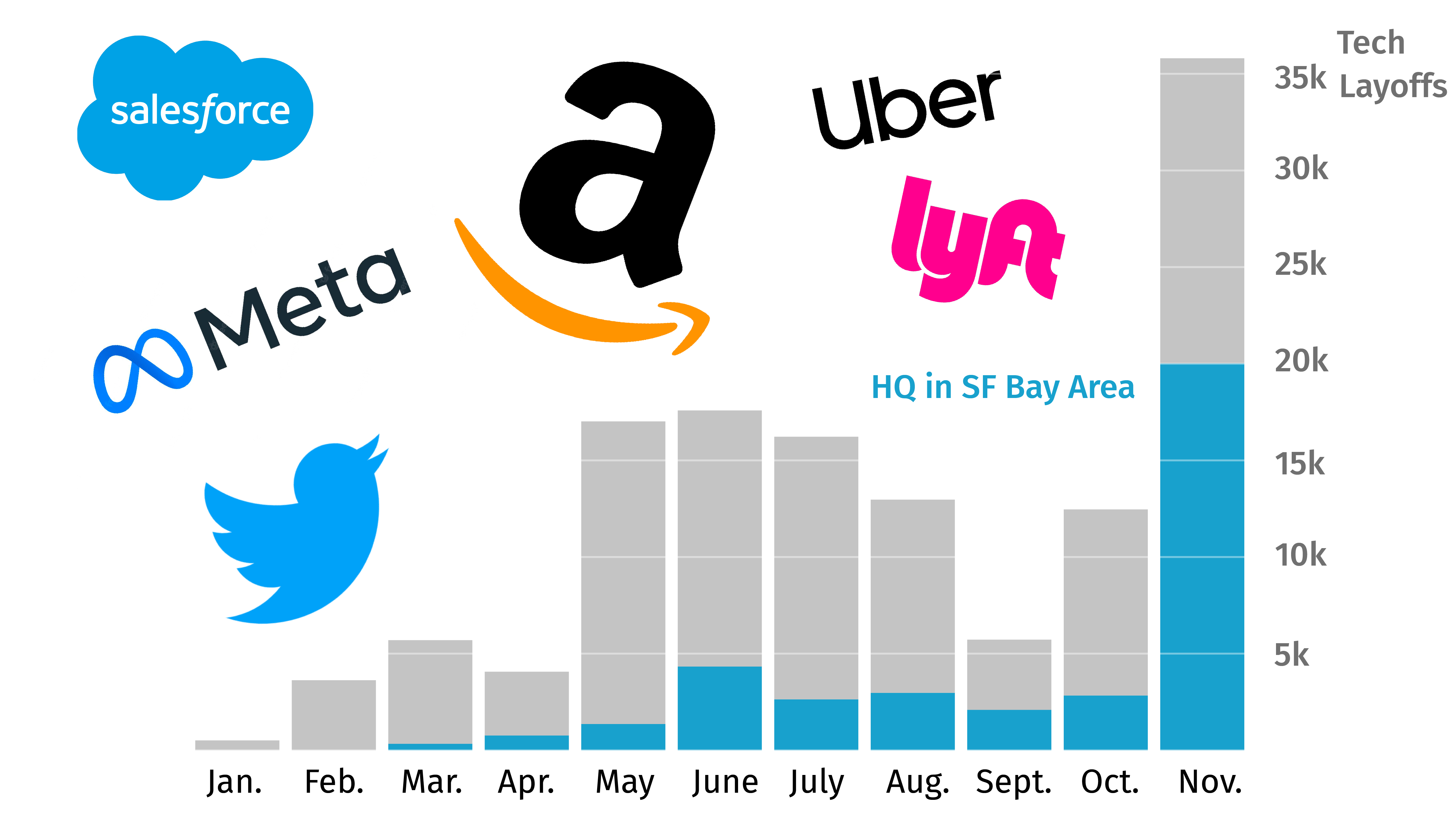 Recent tech layoffs: The great reset after a pandemic boom