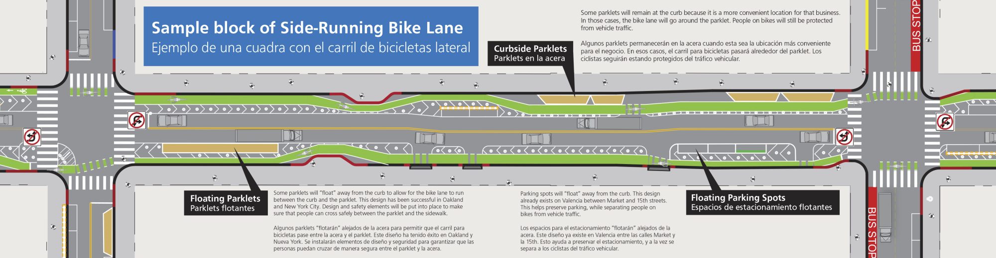 New side-running Valencia Street bike lane design unveiled